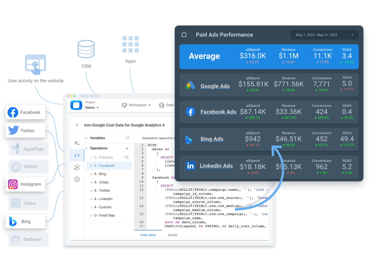Turn Data to Actionable Insights with OWOX Product Demo | OWOX BI