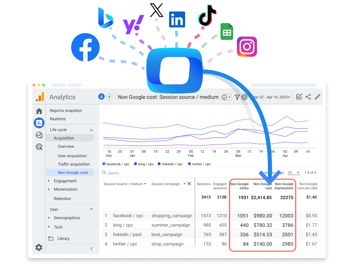 Turn Data to Actionable Insights with OWOX Product Demo | OWOX BI