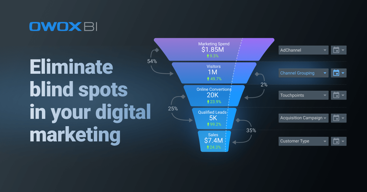 Connect your data to Google Sheets with no code