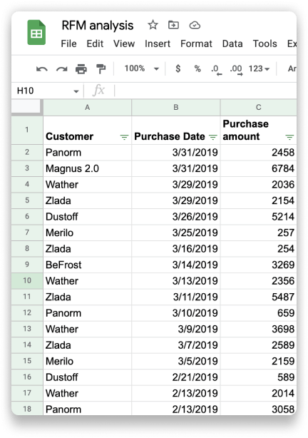RFM Analysis Template for Businesses