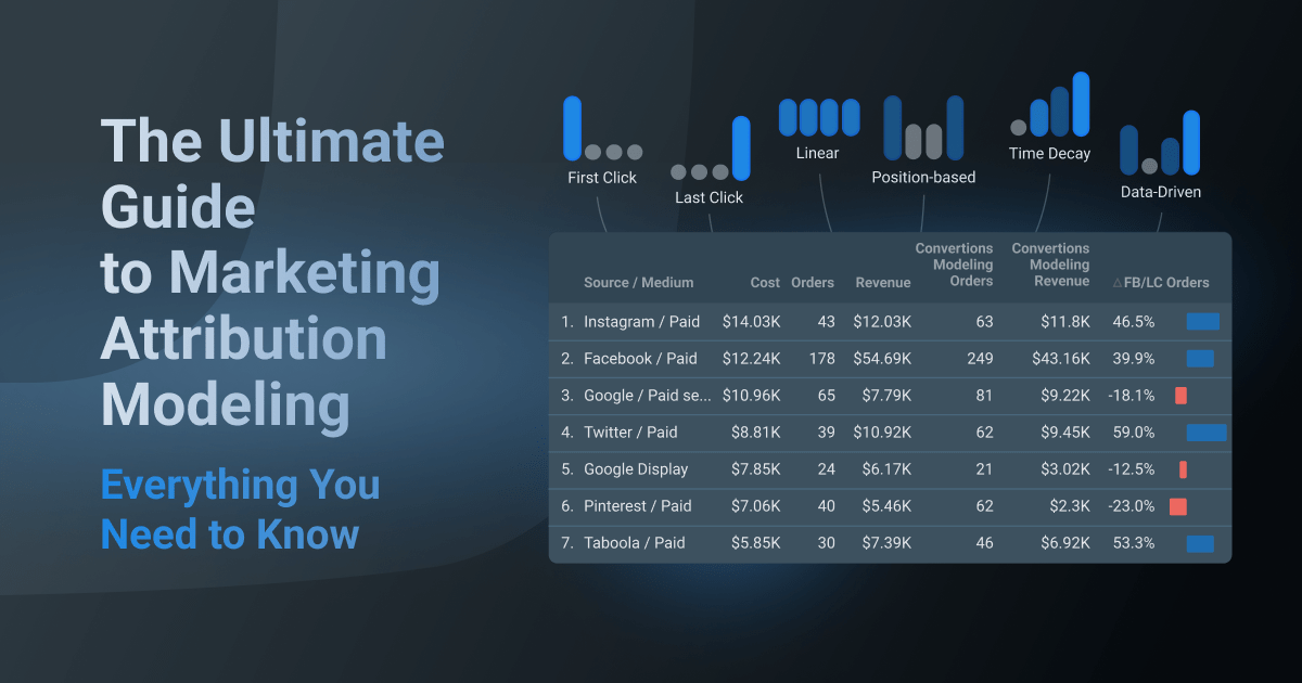 The Ultimate Guide to Marketing Attribution Modeling