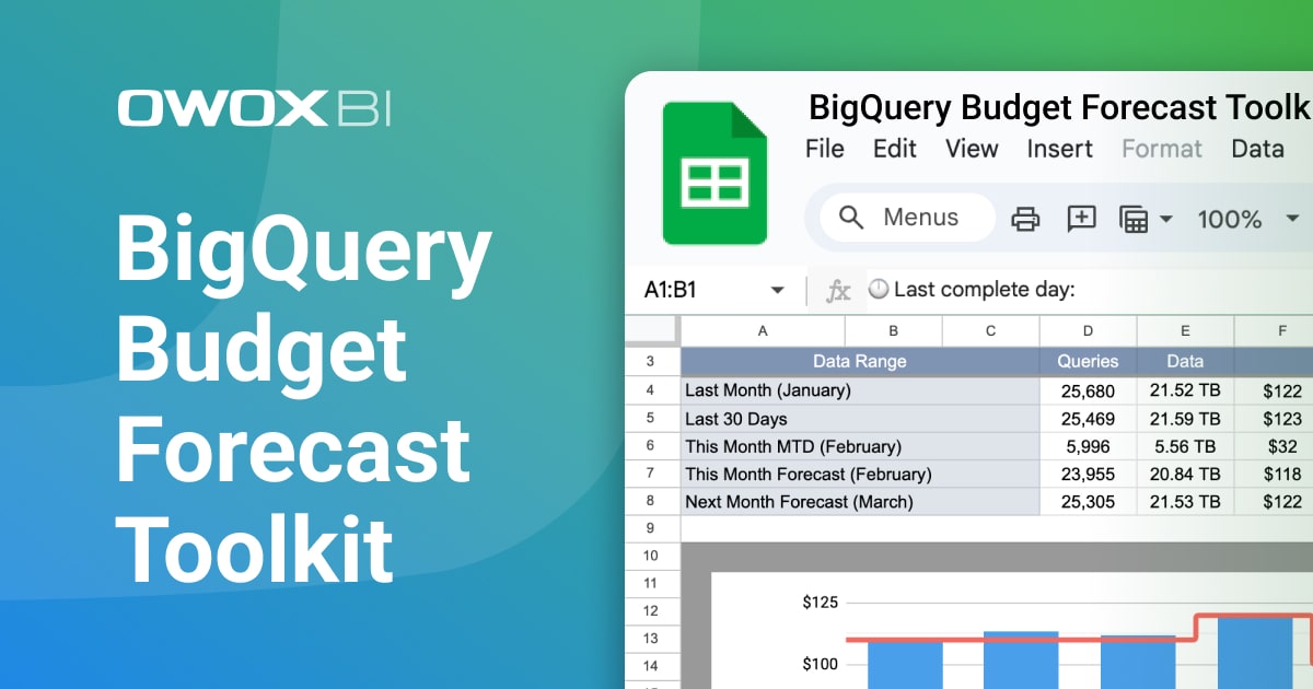 Manage & Predict BigQuery Costs with OWOX