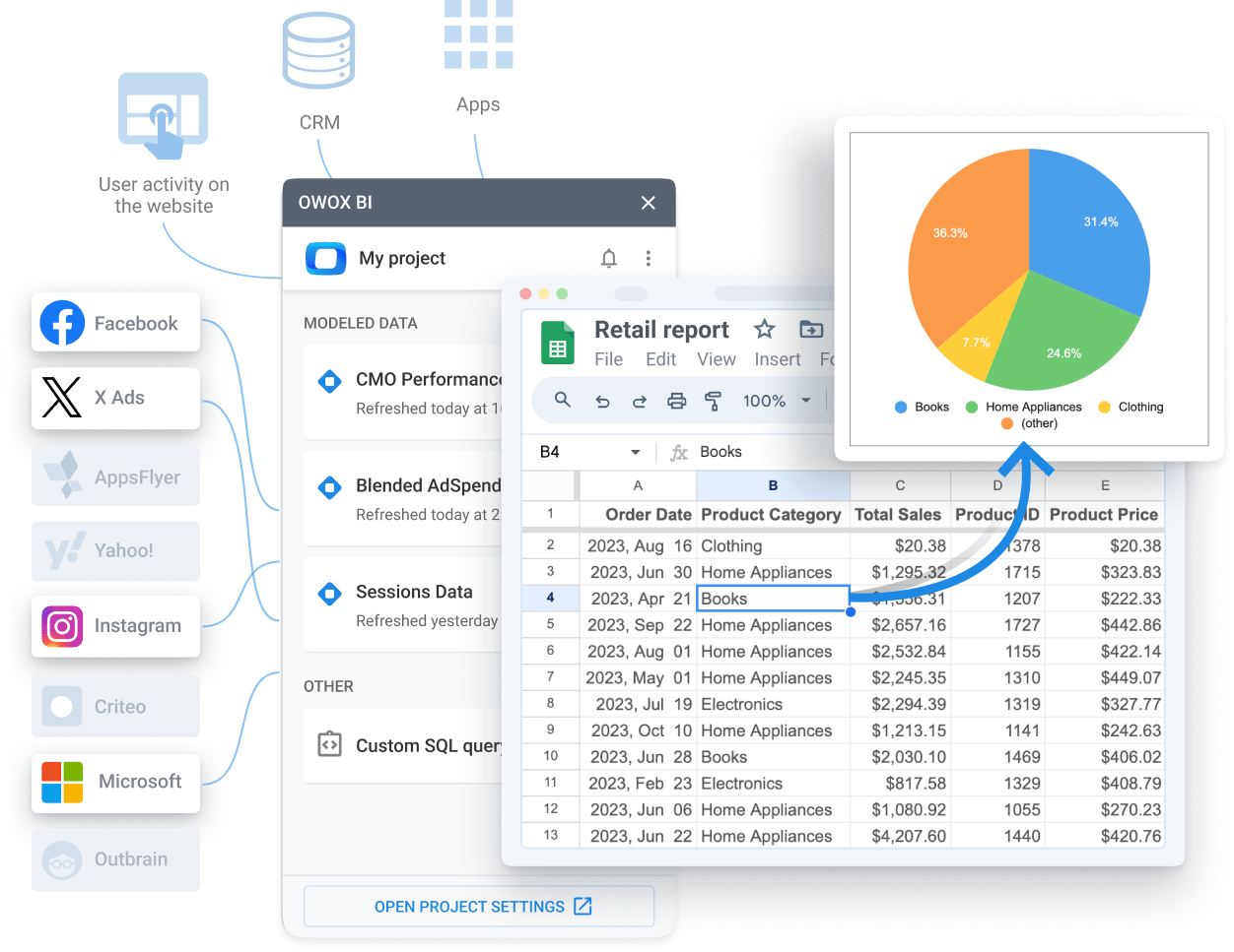 OWOX BI - Leading Data Democratization Platform to Empower Every Business