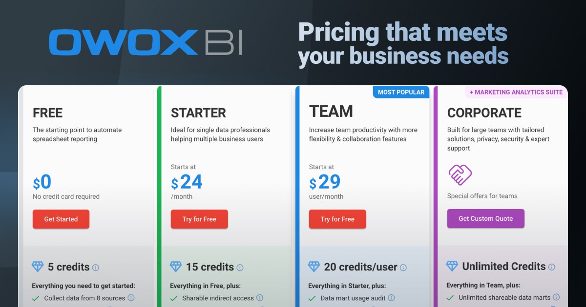 Pricing and Plan Comparison | OWOX BI