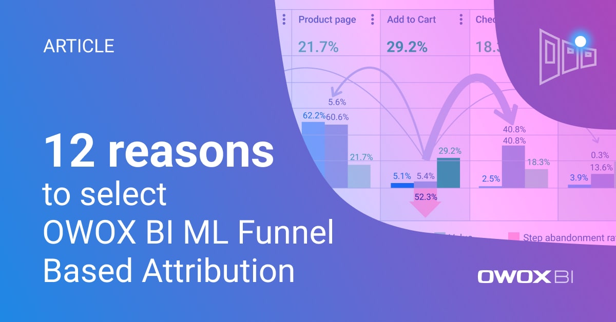 12 Reasons to Select OWOX BI ML Funnel-based Attribution | OWOX BI